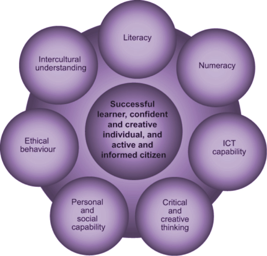 The Shape Of The Australian Curriculum MacKillop Catholic College The Shape Of The Australian Curriculum MacKillop Catholic College
