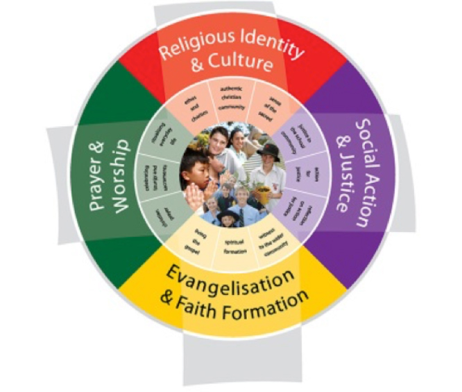 Religious Education MacKillop Catholic College