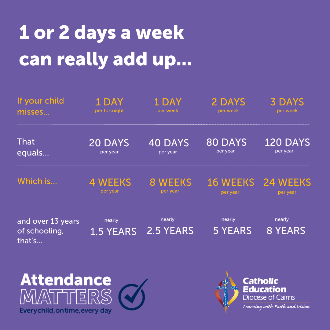 Student Absence | MacKillop Catholic College